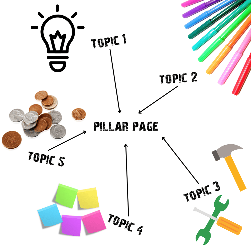 What Is a Pillar Page and Do I Need One?