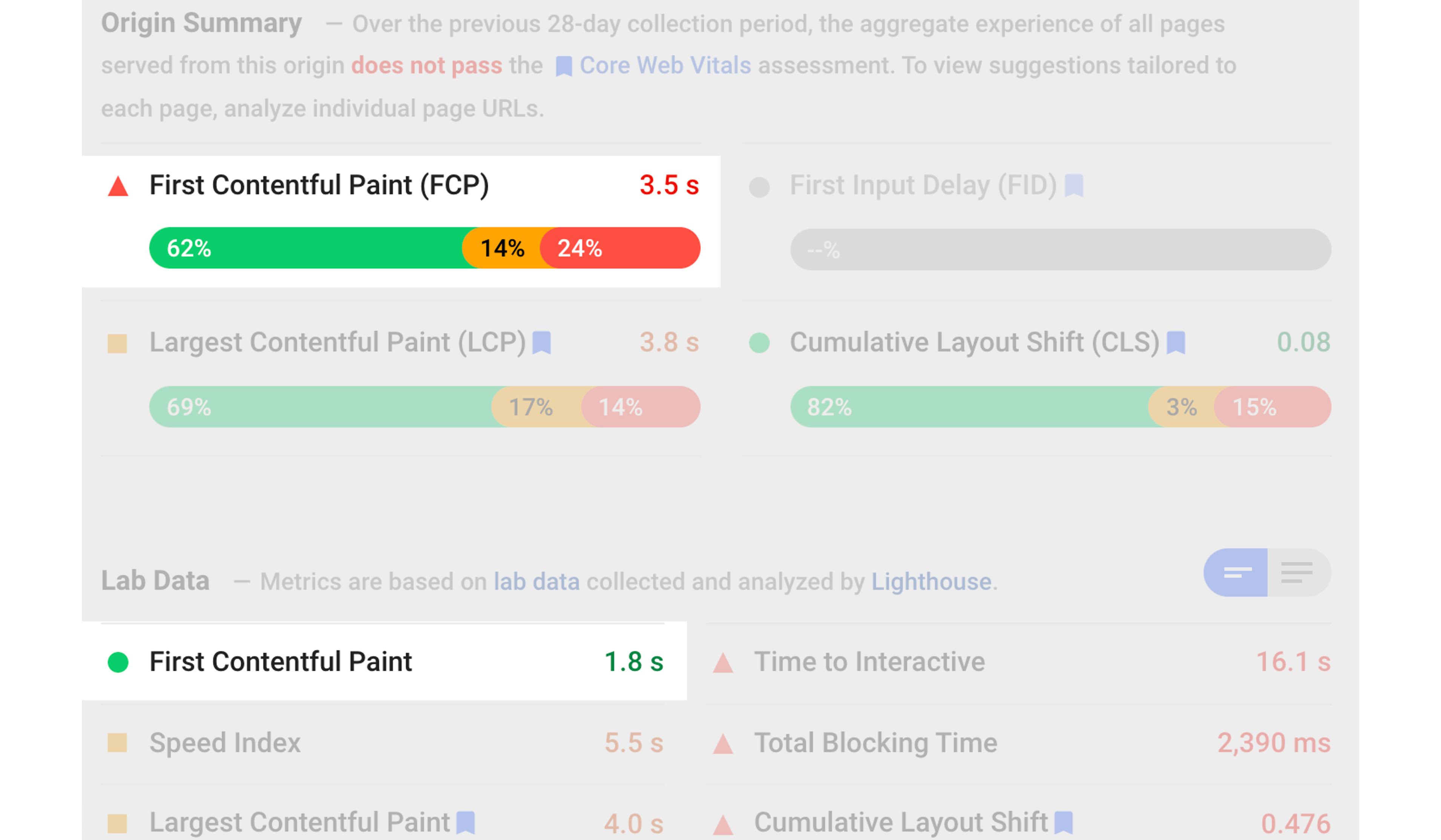First Contentful Paint: What Is It and Why Your Site Should Be ...