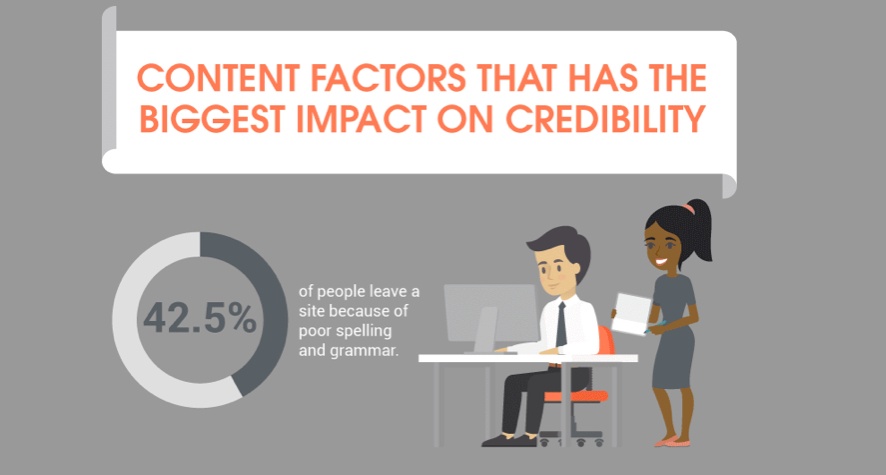 Website Credibility Factors