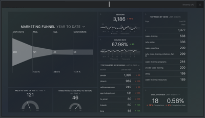 5 Inbound Marketing Metrics to Track and How Often to Track Them